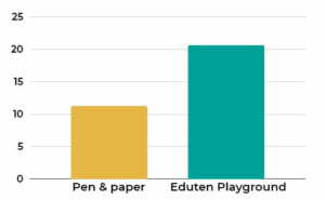 Eduten – My WordPress Blog