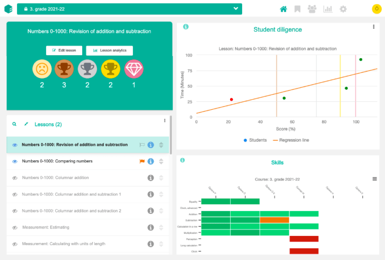 Eduten – My WordPress Blog