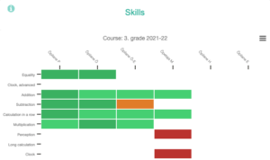 Eduten – My WordPress Blog