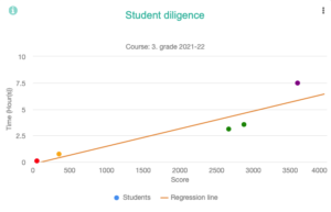 Eduten – My WordPress Blog